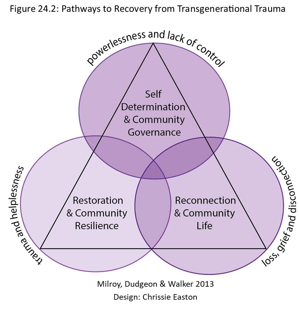 Best Practice Evaluation - CBPATSISP